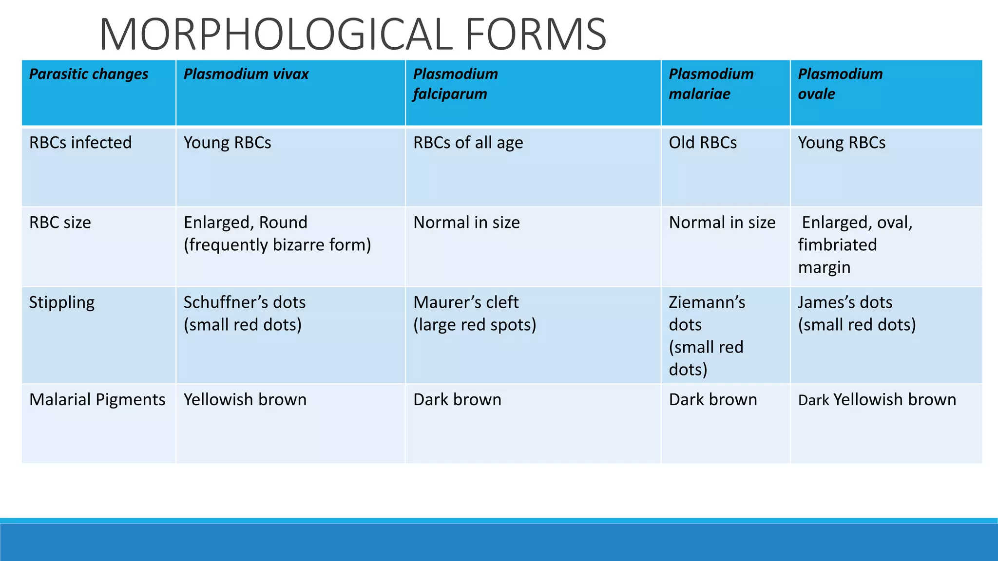 LABORATORY DIAGNOSIS OF malaria.pptx