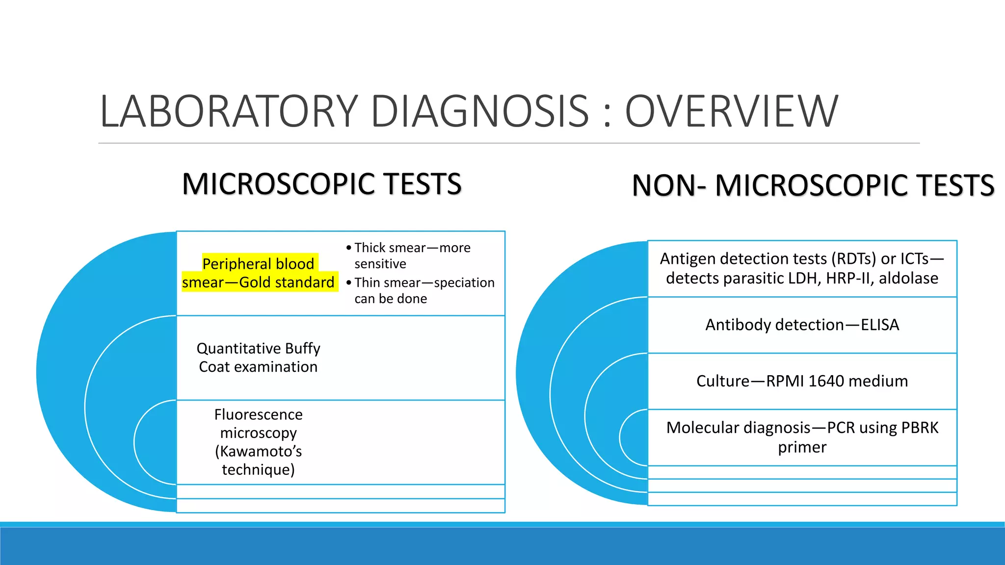 LABORATORY DIAGNOSIS OF malaria.pptx