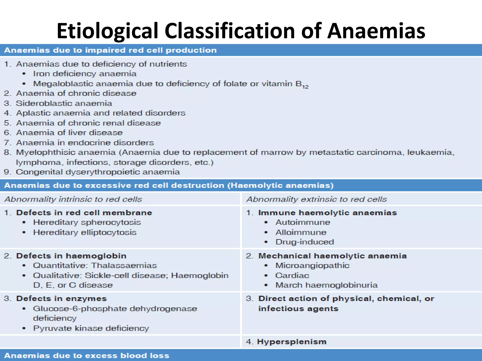 Laboratory diagnosis of anemia | PPTX