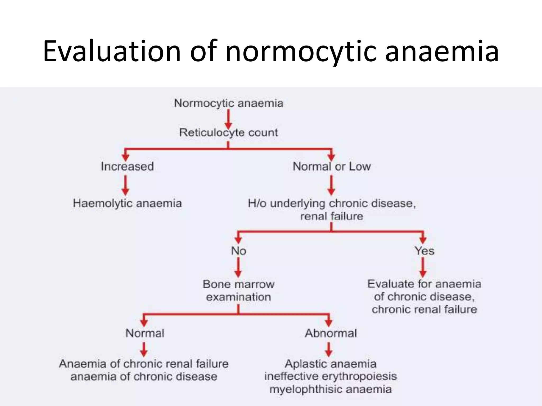 Laboratory diagnosis of anemia | PPTX