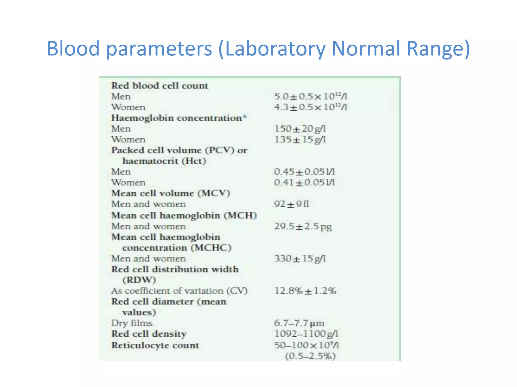 Laboratory diagnosis of anemia | PPTX