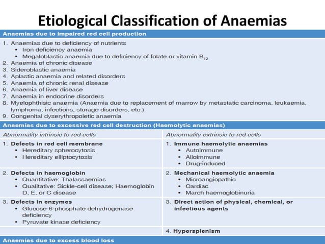 Laboratory diagnosis of anemia | PPTX