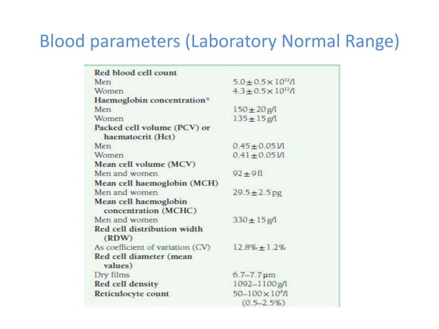 Laboratory diagnosis of anemia