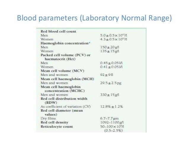 Laboratory diagnosis of anemia