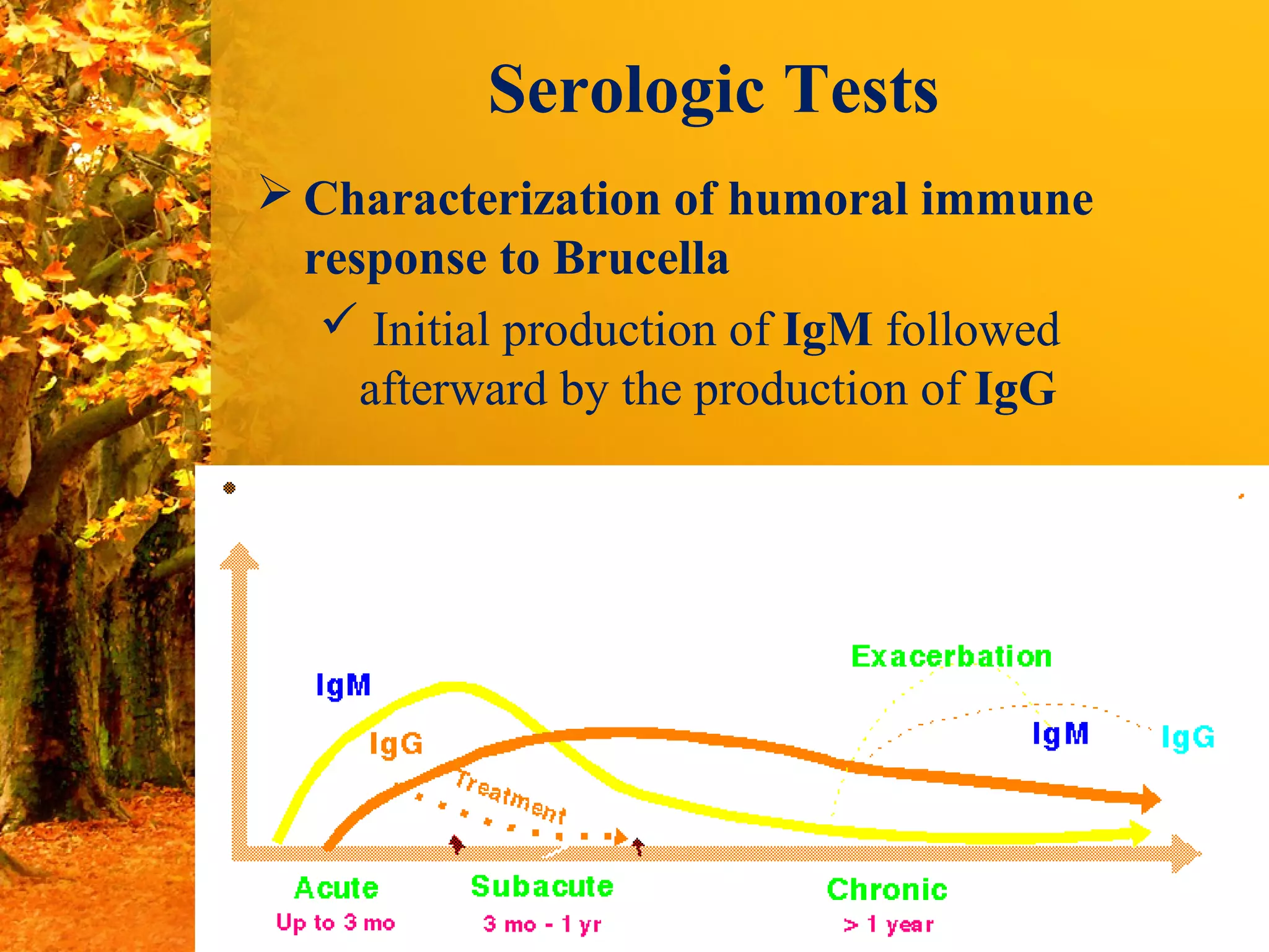 Laboratory diagnosis of brucellosis | PPT