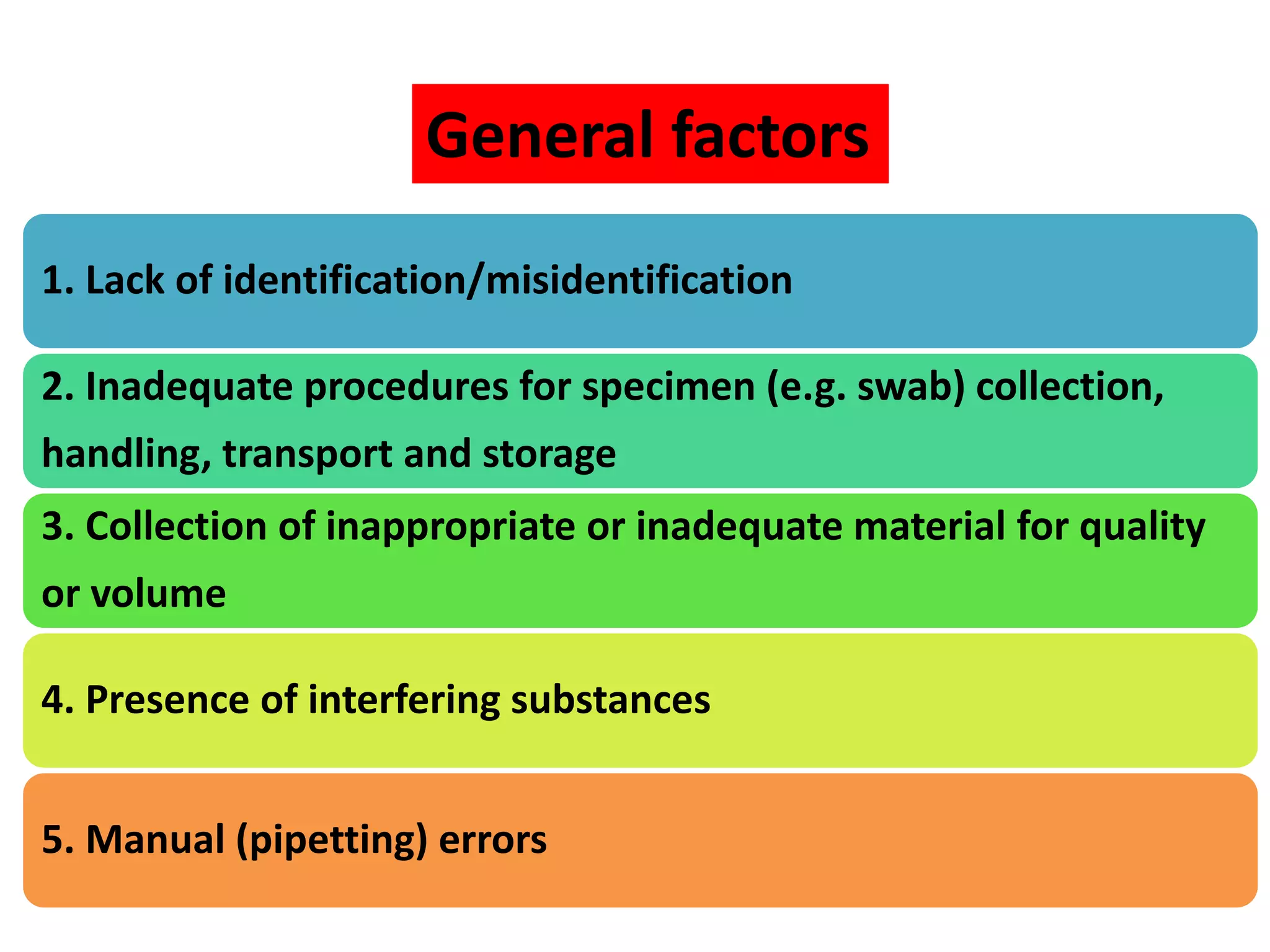 Laboratory diagnosis of COVID 19 | PPSX