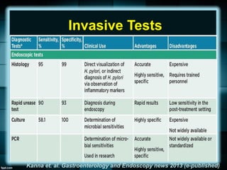 Laboratory diagnosis of H. Pylori infection, Ola Elgaddar | PDF