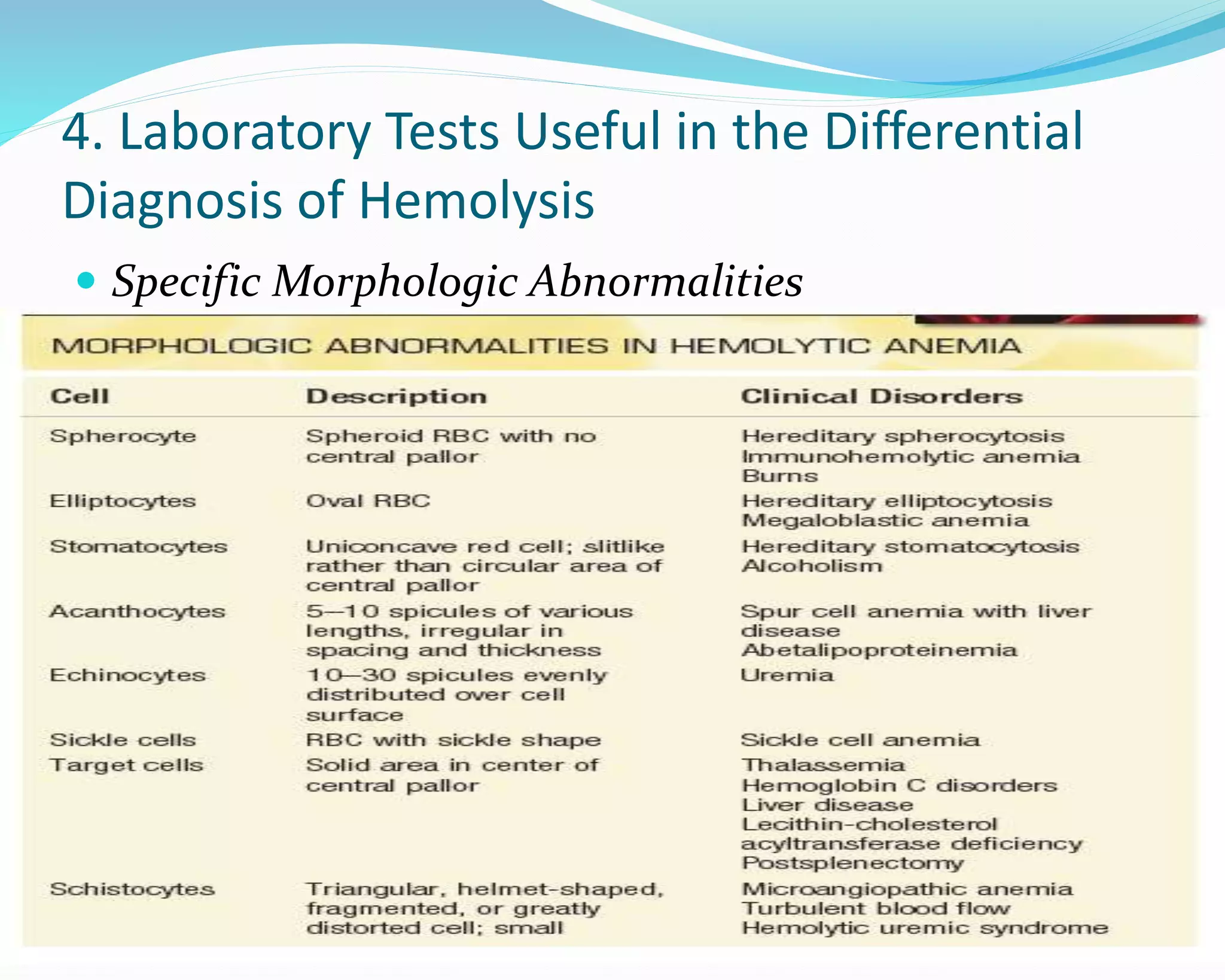 laboratory diagnosis of hemolytic anemia-190509145931.pptx