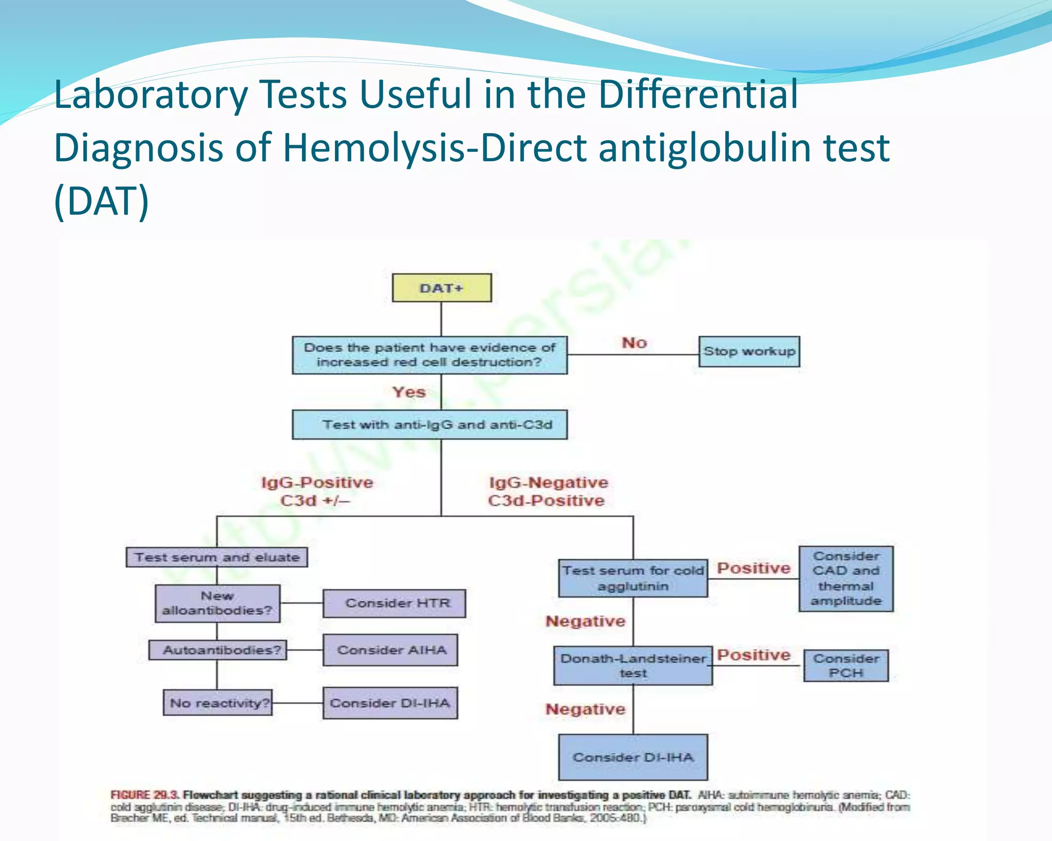 laboratory diagnosis of hemolytic anemia-190509145931.pptx