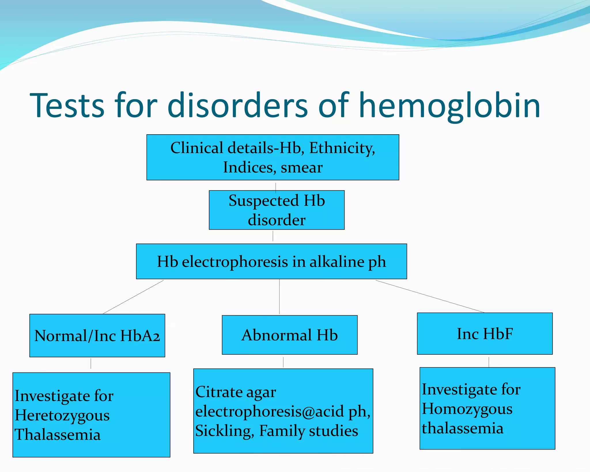 laboratory diagnosis of hemolytic anemia-190509145931.pptx