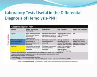 laboratory diagnosis of hemolytic anemia-190509145931.pptx