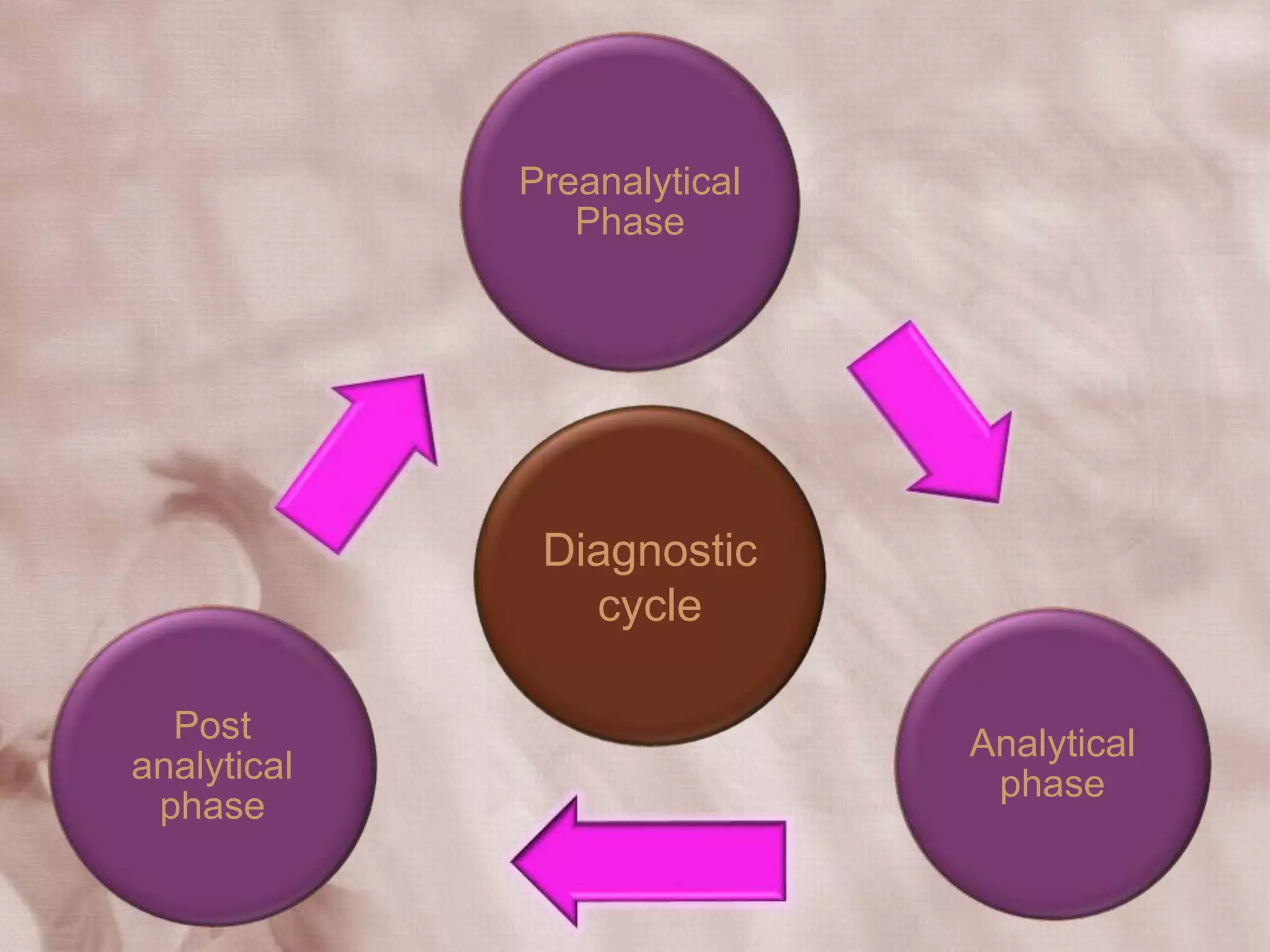 Laboratory diagnosis of_infectious_diseases | PPTX