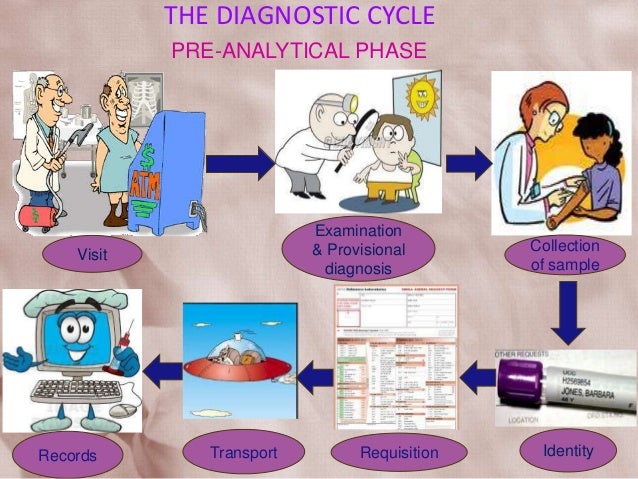 Laboratory diagnosis of_infectious_diseases