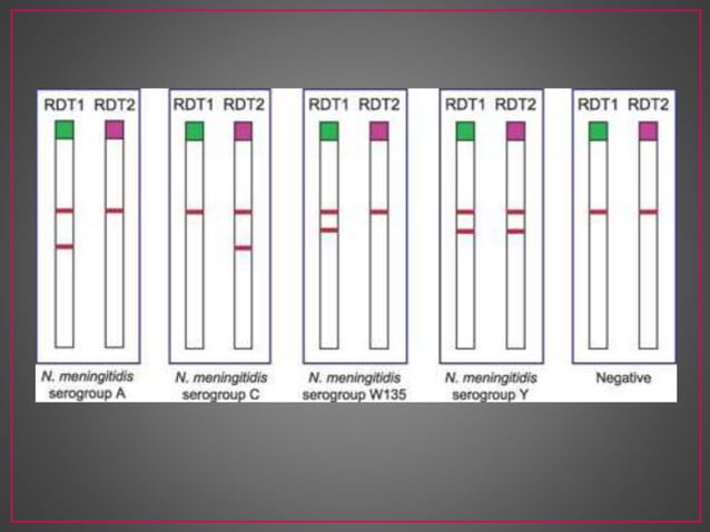 Laboratory diagnosis of meningitis | PPTX
