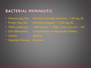 Laboratory diagnosis of meningitis | PPTX