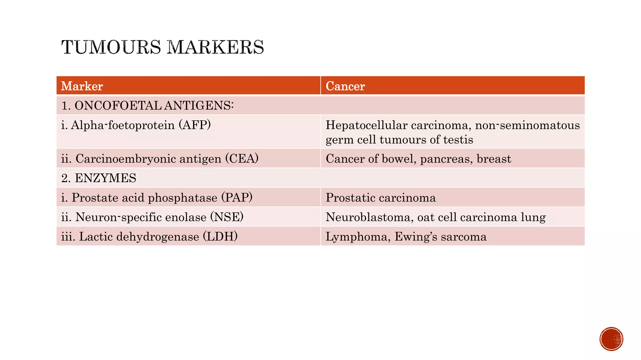 Laboratory diagnosis of neoplasm | PPTX