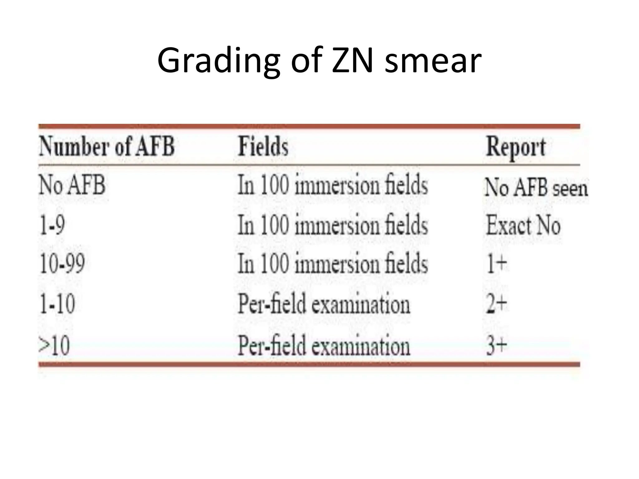 Laboratory diagnosis of pulmonary TB .ppt