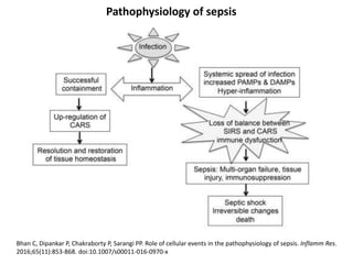 Laboratory diagnosis of sepsis | PPTX