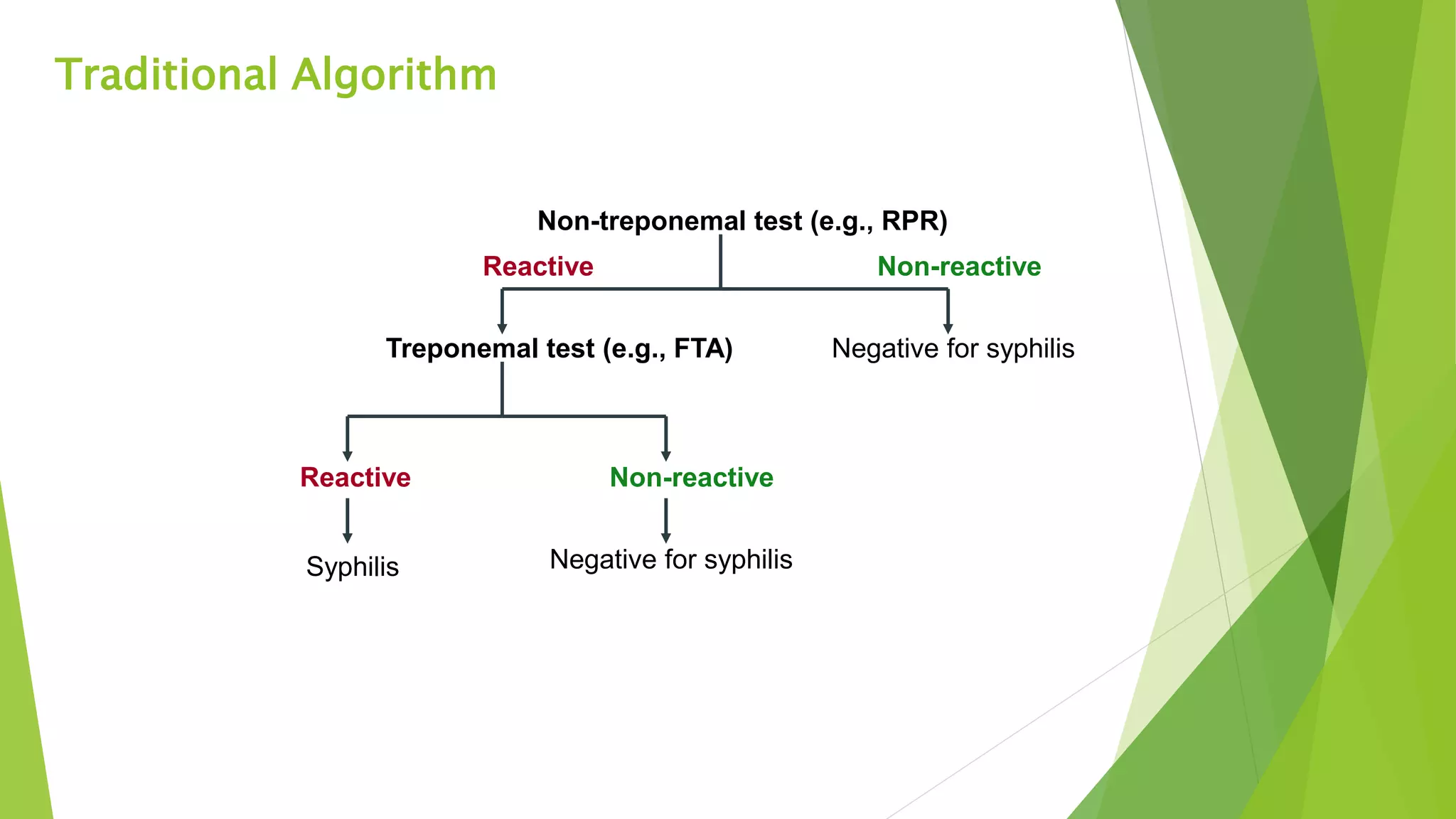Laboratory diagnosis of syphilis | PPTX