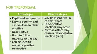 Laboratory diagnosis of syphilis | PPTX