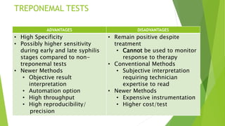Laboratory diagnosis of syphilis | PPTX