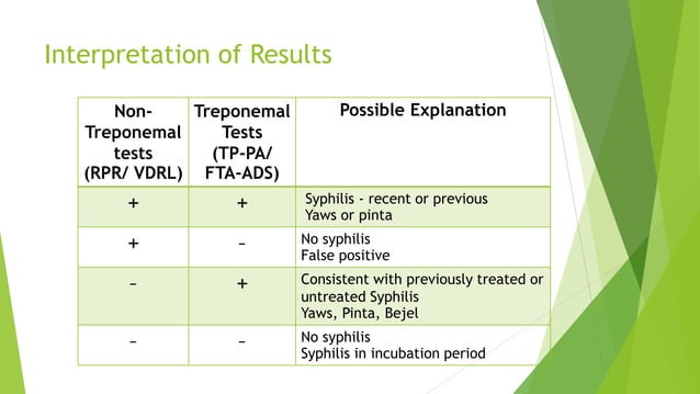 Laboratory diagnosis of syphilis | PPTX | Infectious Diseases ...