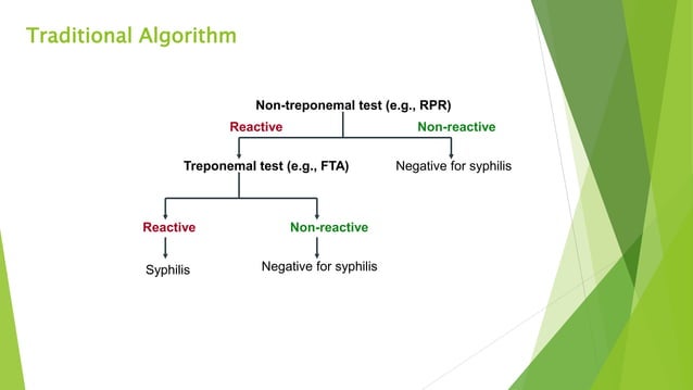 Laboratory diagnosis of syphilis | PPTX | Infectious Diseases ...