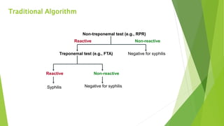 Laboratory diagnosis of syphilis | PPT