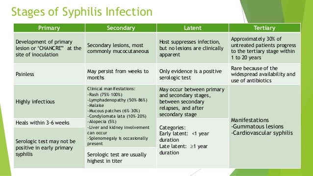 Laboratory diagnosis of syphilis