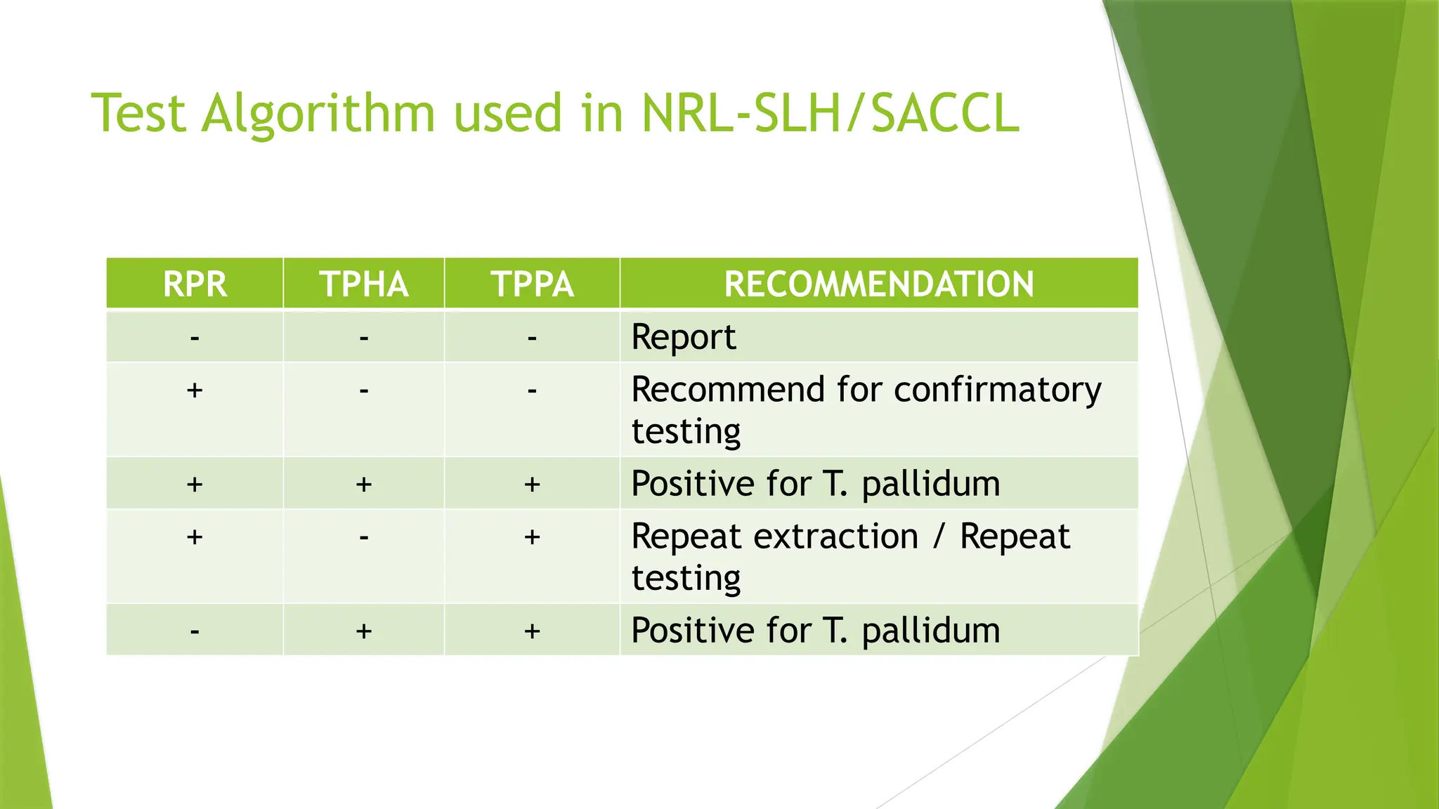 Laboratory Diagnosis of Syphilis 2.0.pptx