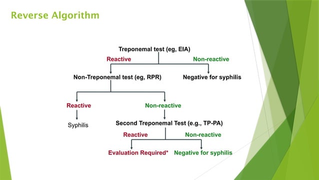 Laboratory Diagnosis of Syphilis 2.0.pptx