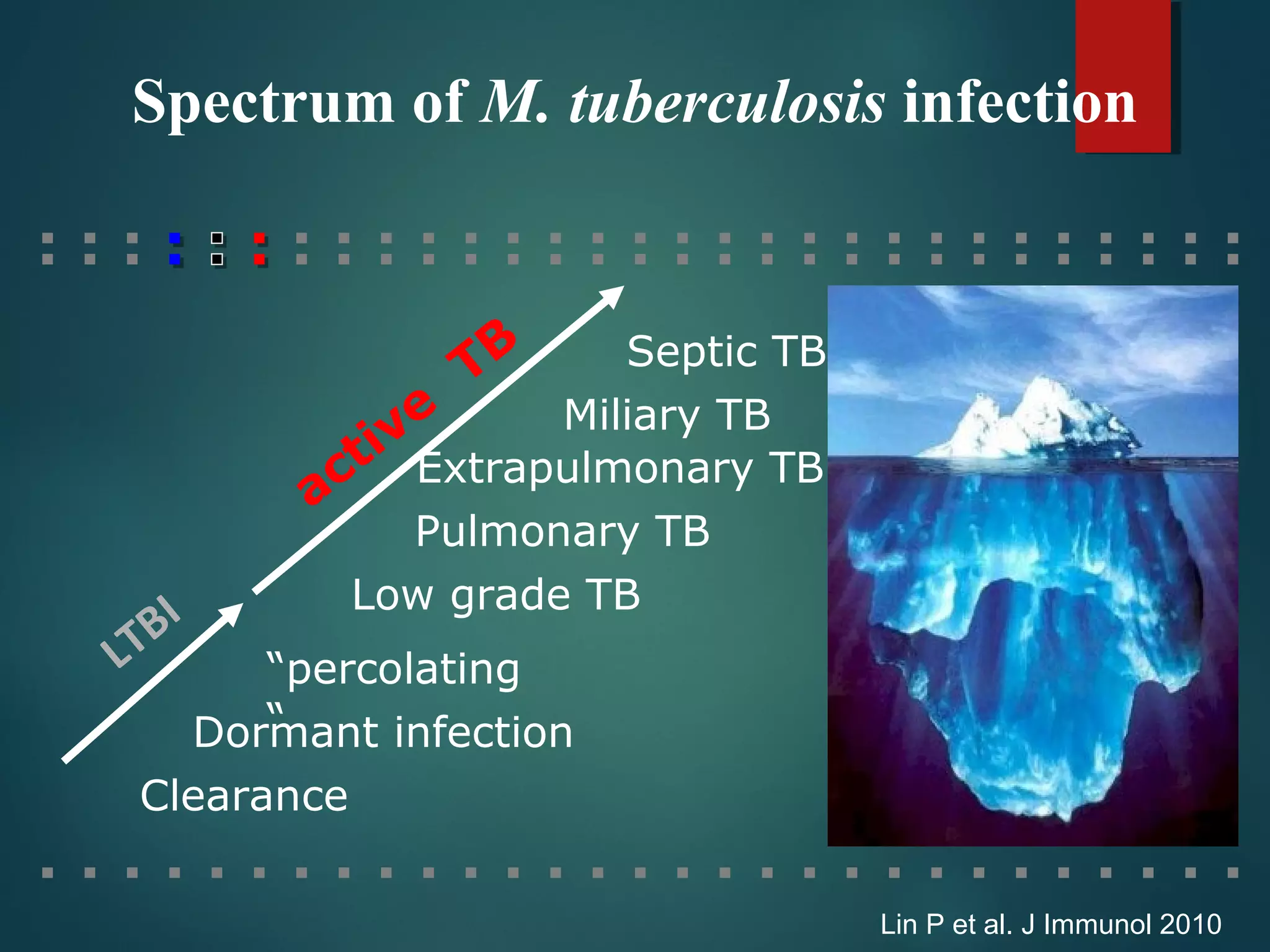 Laboratory diagnosis of Tuberculosis gs | PPT