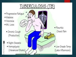 Laboratory diagnosis of Tuberculosis gs | PPT