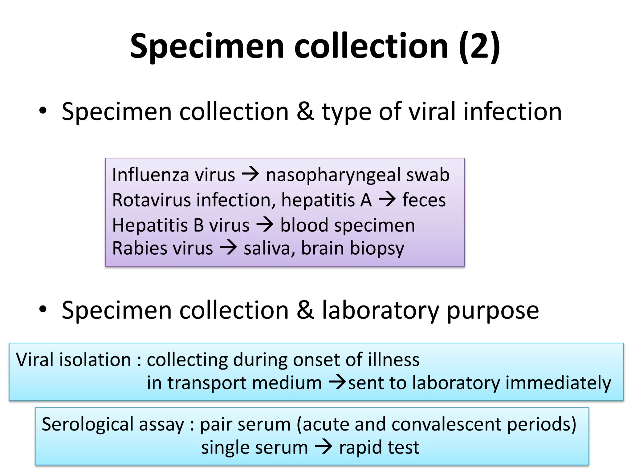 Laboratory diagnosis of viral infection | PPT