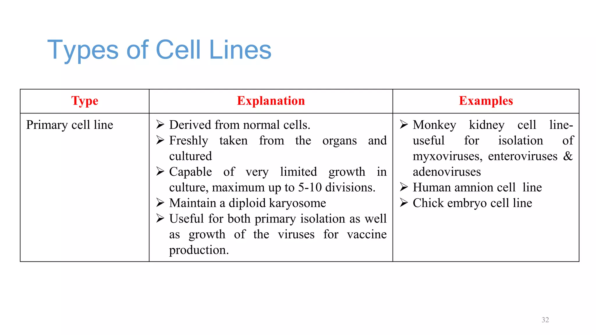LABORATORY DIAGNOSIS OF VIRAL INFECTION.pptx
