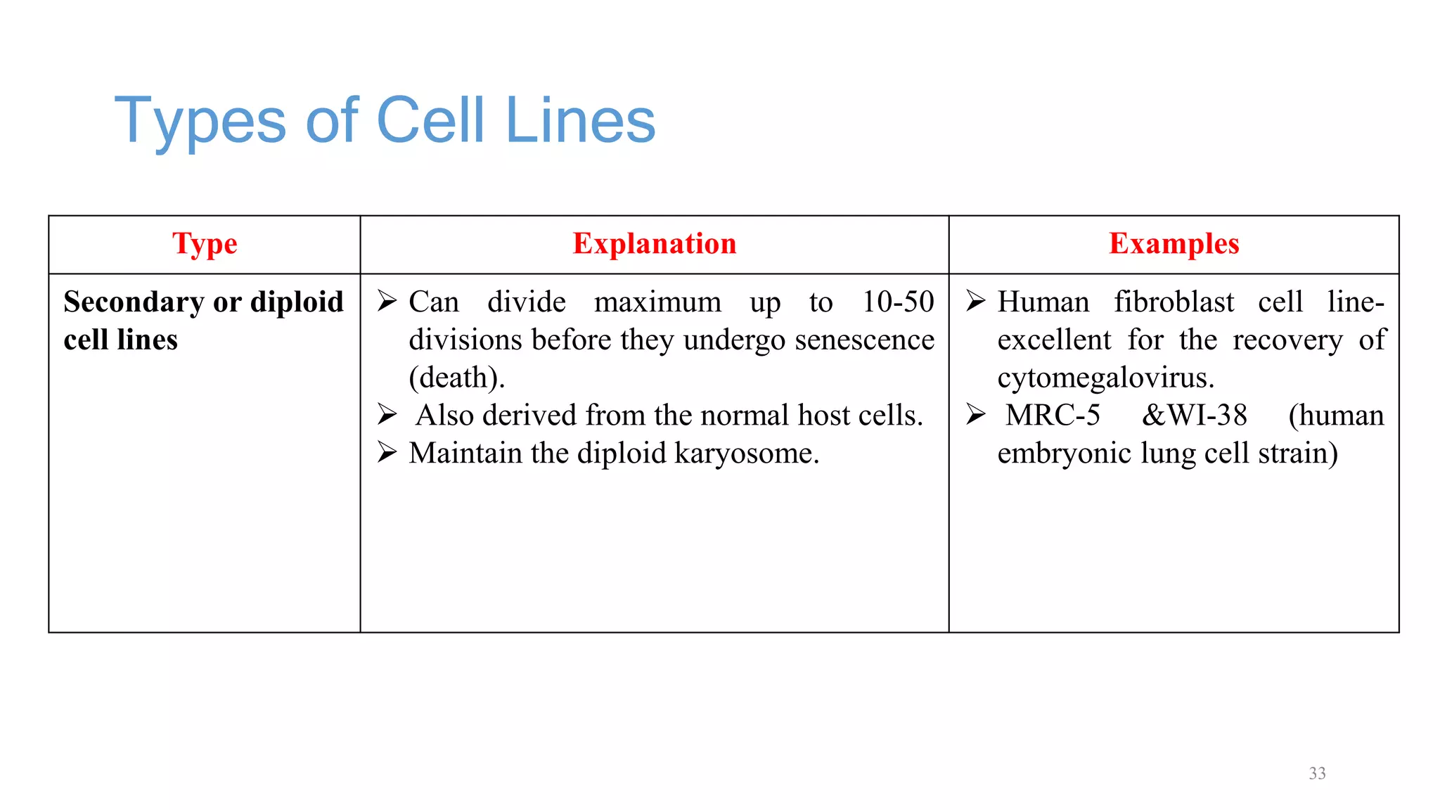 LABORATORY DIAGNOSIS OF VIRAL INFECTION.pptx