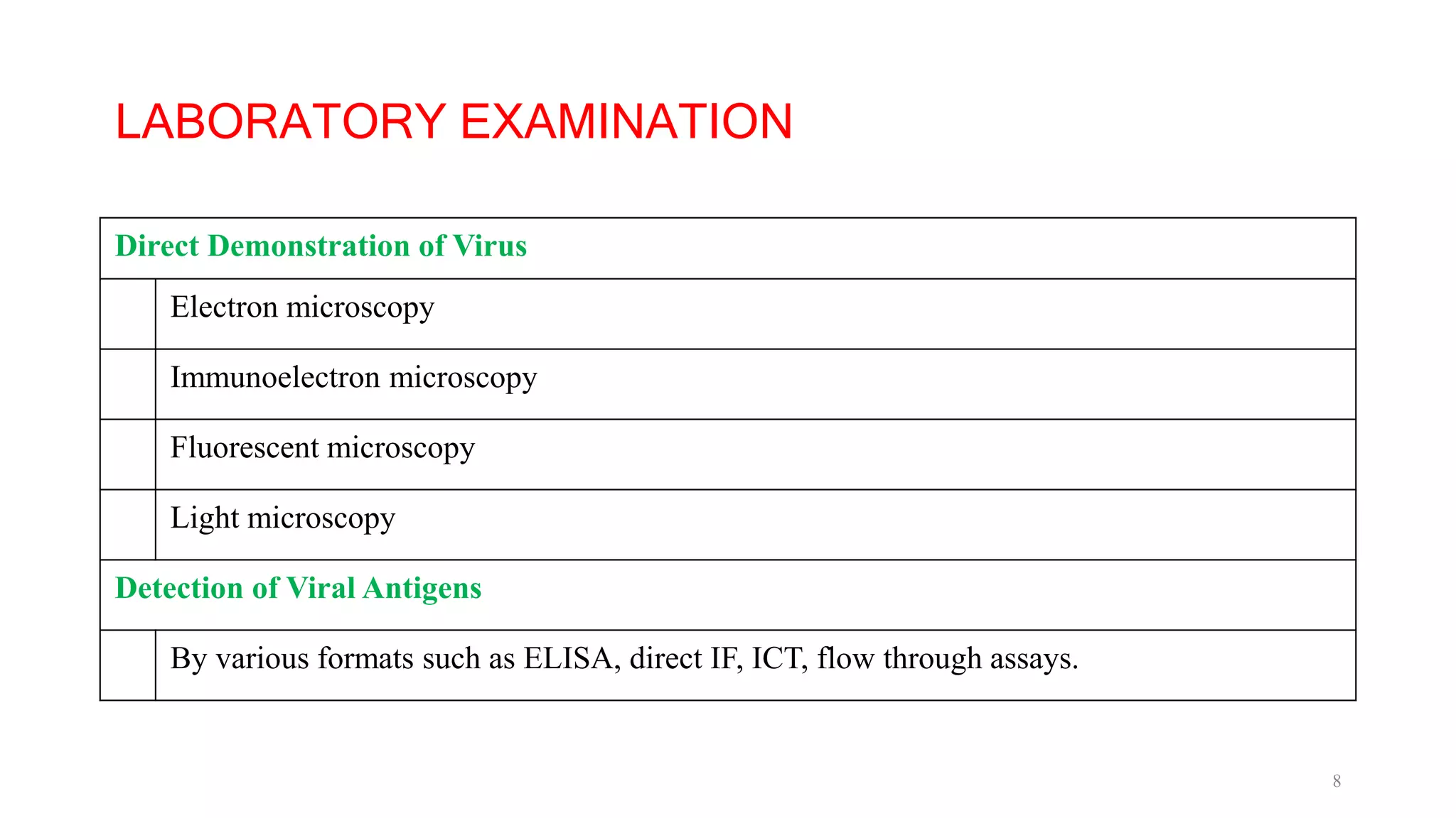 LABORATORY DIAGNOSIS OF VIRAL INFECTION.pptx