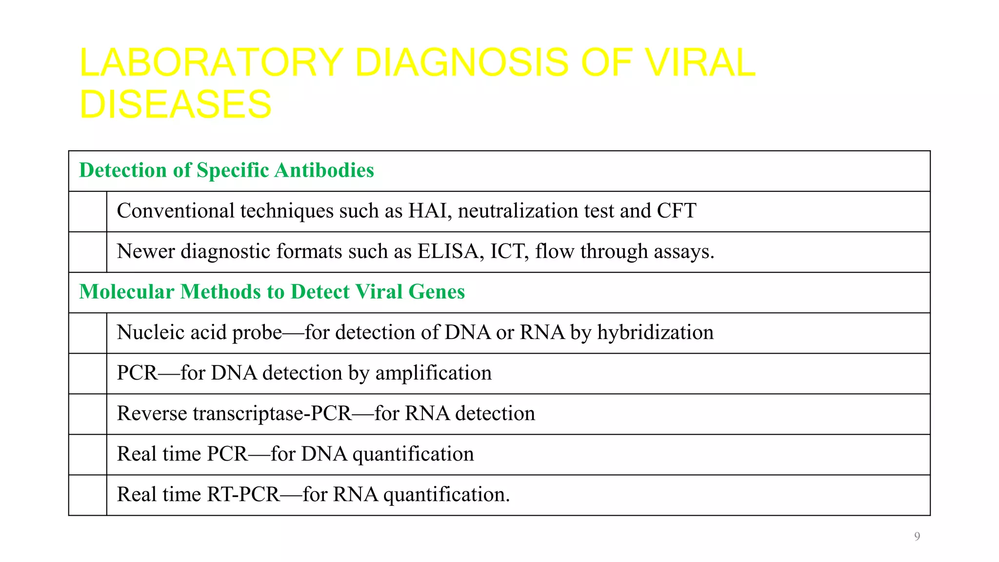 LABORATORY DIAGNOSIS OF VIRAL INFECTION.pptx