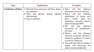 LABORATORY DIAGNOSIS OF VIRAL INFECTION.pptx