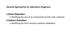 Laboratory Diagnosis of Viral Infections 1.pptx
