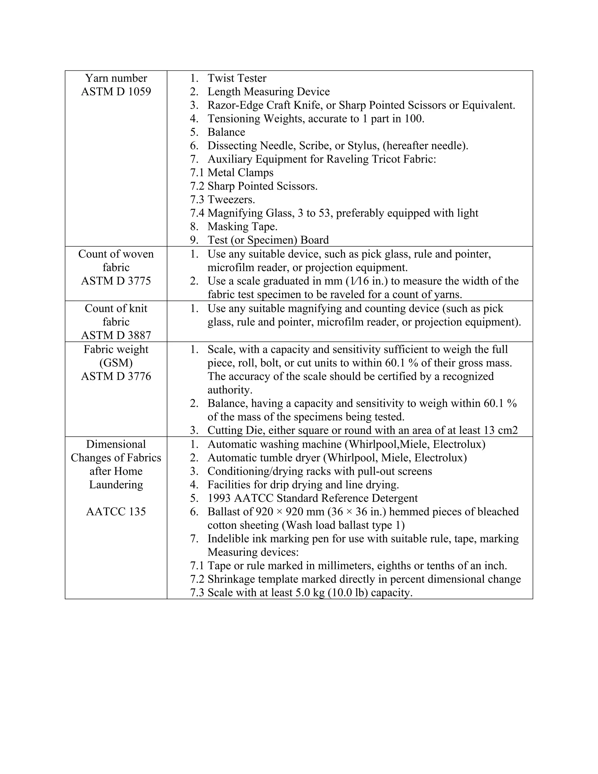 Laboratory equipments | PDF