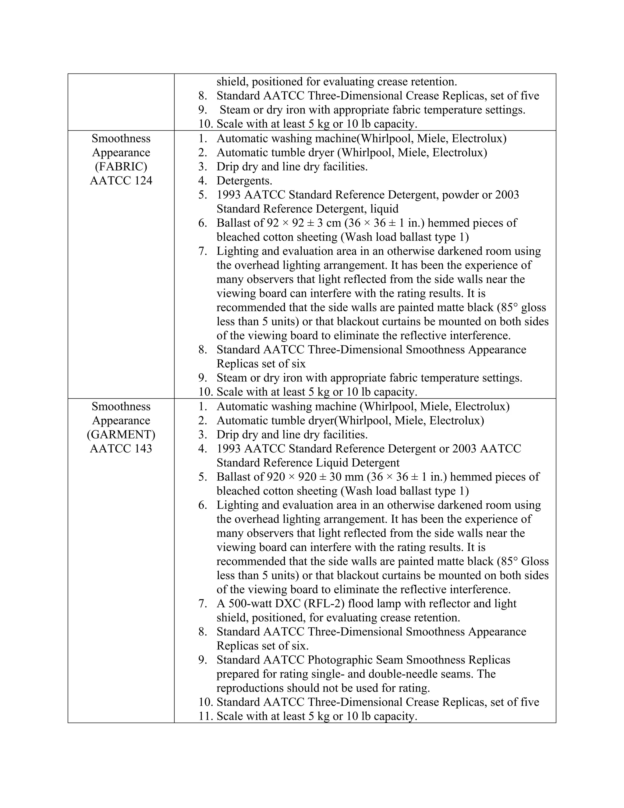 Laboratory equipments | PDF