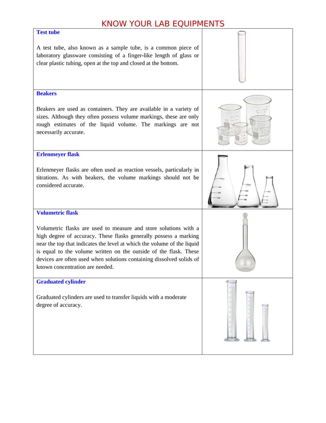 Laboratory Equipments.pdf | Chemistry | Science