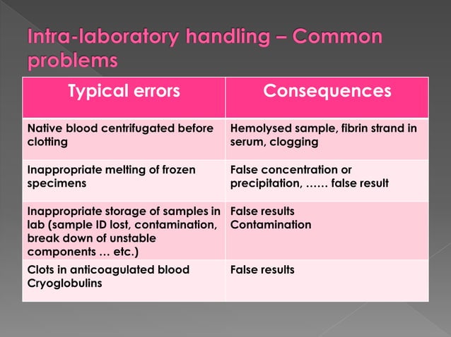 Laboratory errors.pdf