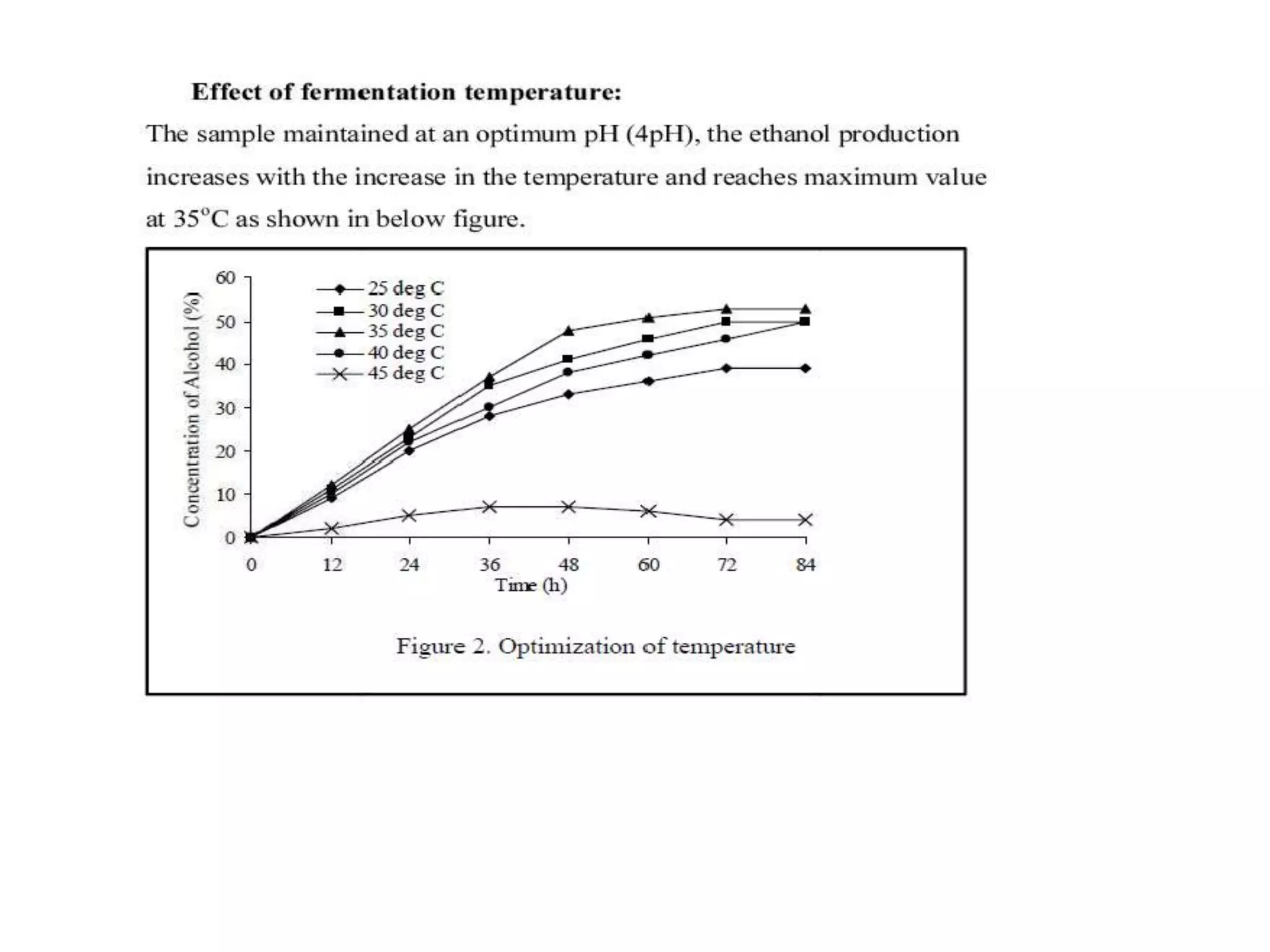 Laboratory fermentation | PPTX | Alcoholic Beverages | Food & Drink