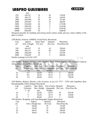 Laboratory glassware list | PDF