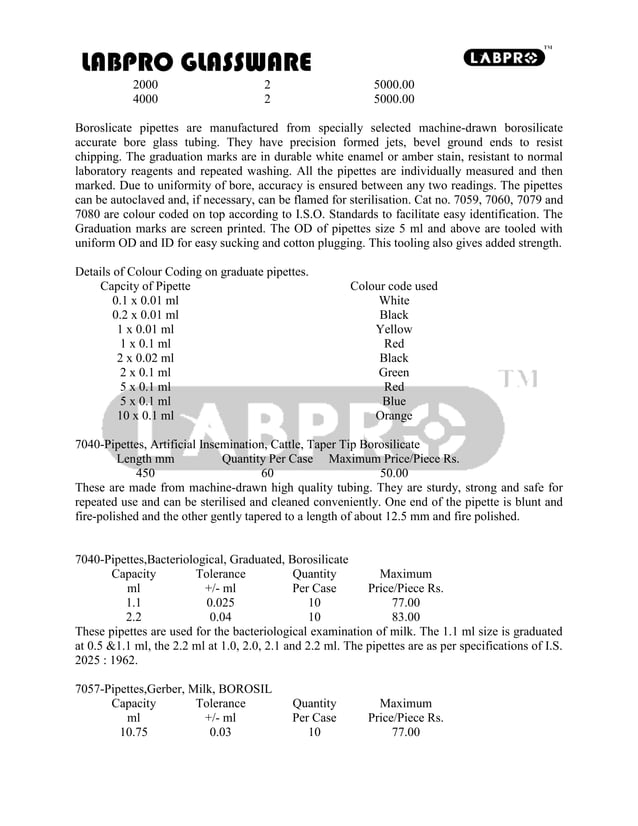 Laboratory glassware list