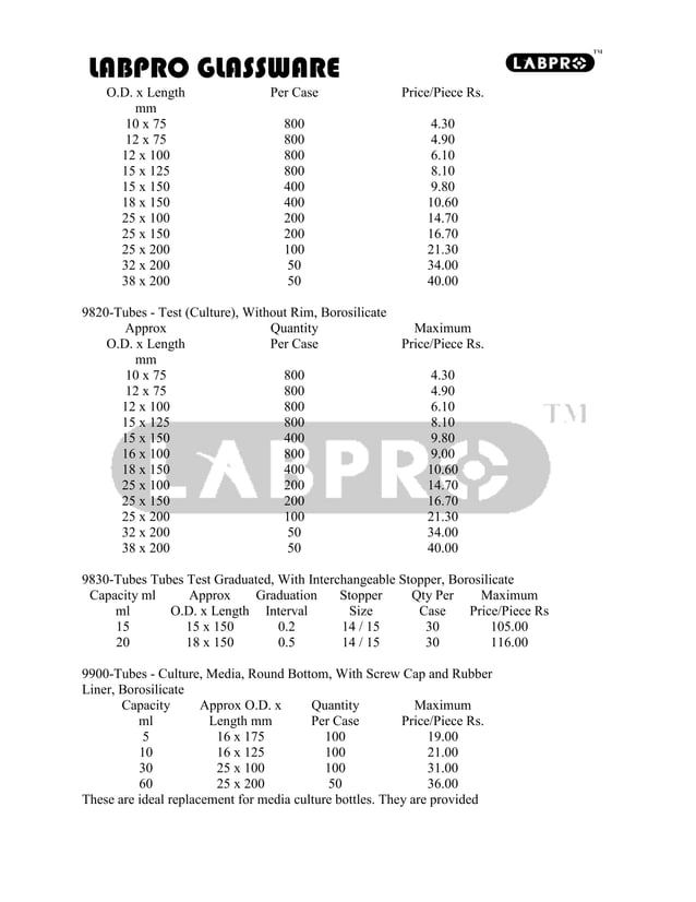 Laboratory glassware list