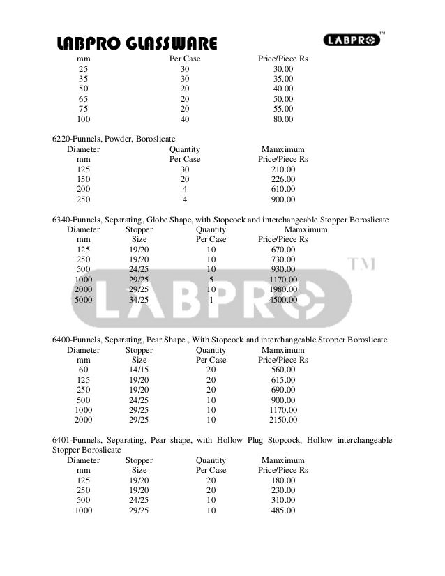 Laboratory glassware list