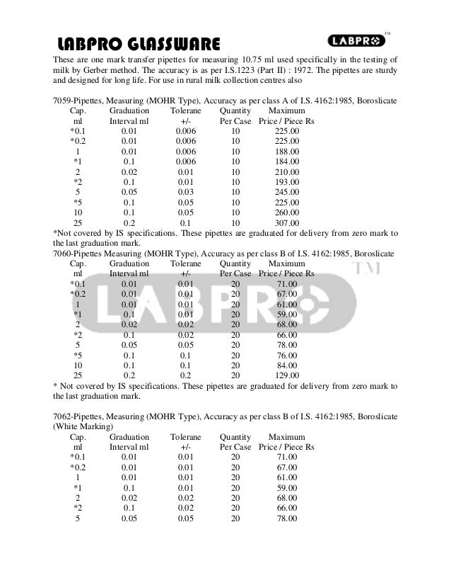 Laboratory glassware list